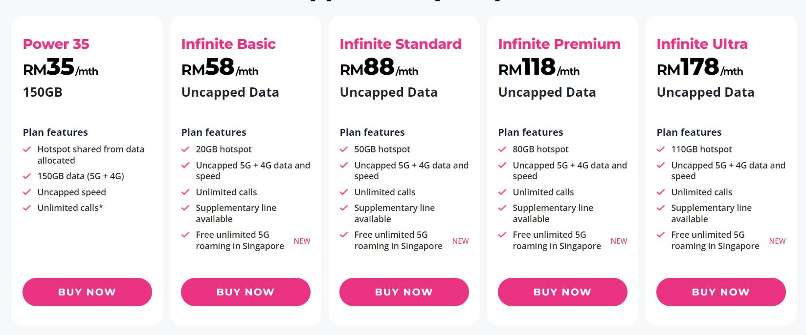 Yes Power 35: 150GB 5G data and unlimited calls for RM35