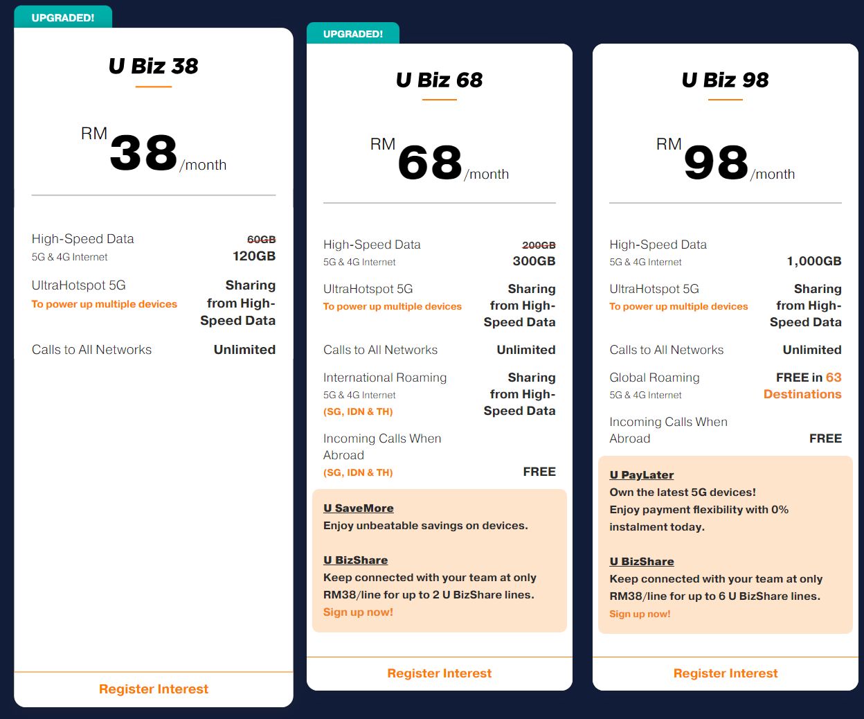 Pakej pHailing Rahmah: U Mobile offers rebates up to RM120 for delivery ...