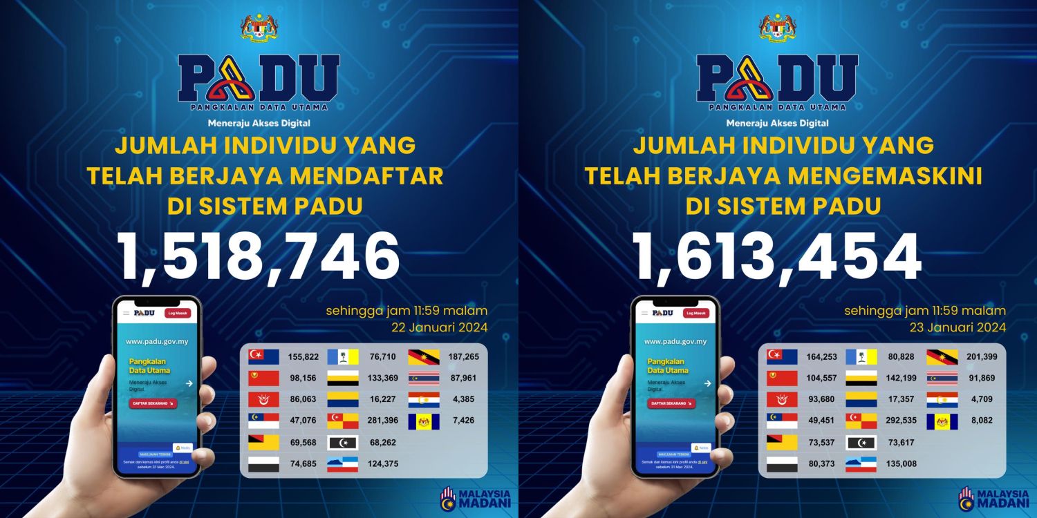 Did over 30 million Malaysians register with PADU?