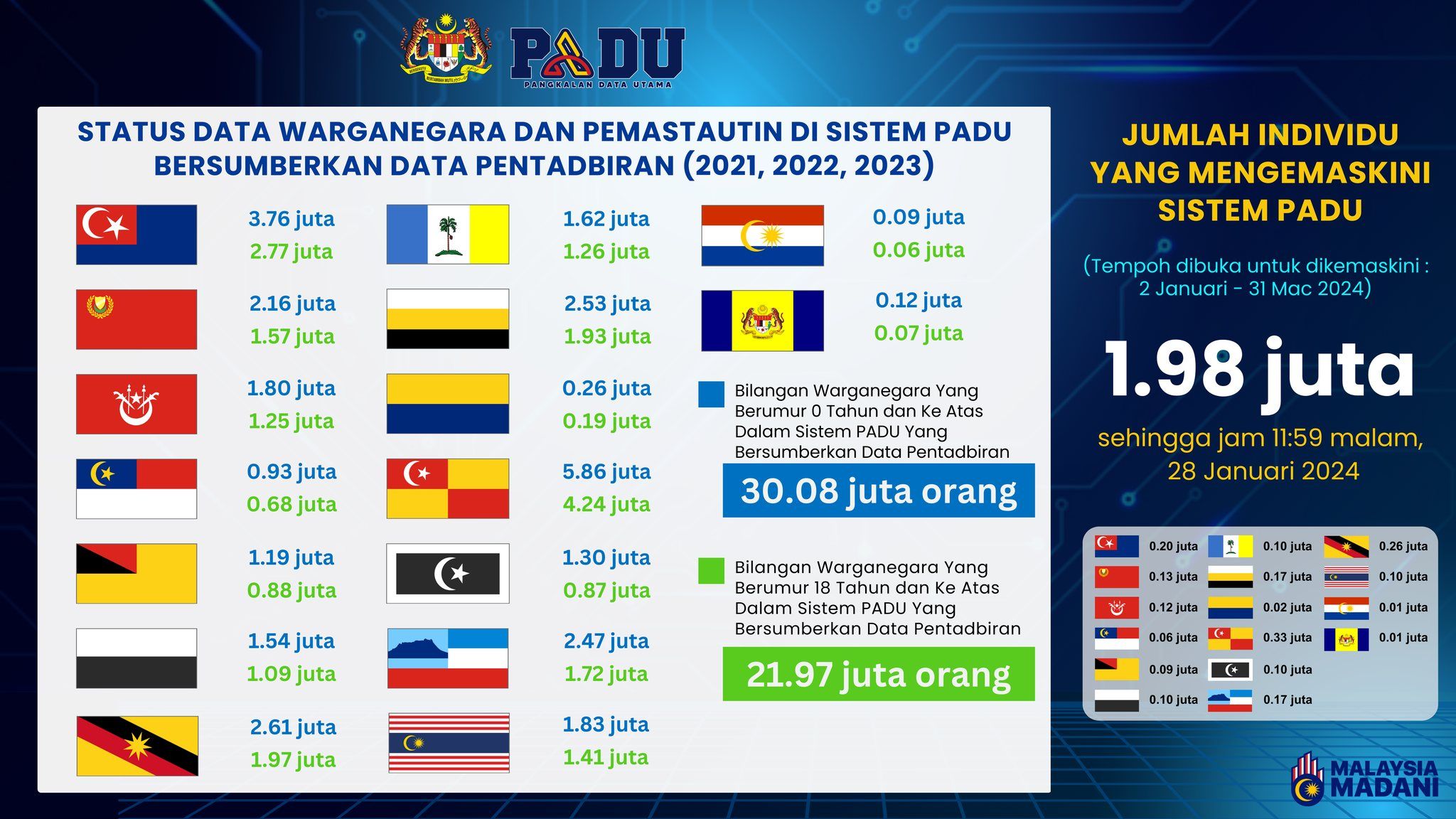 What's the deal with PADU? | Let’s Talk about #129 - SoyaCincau