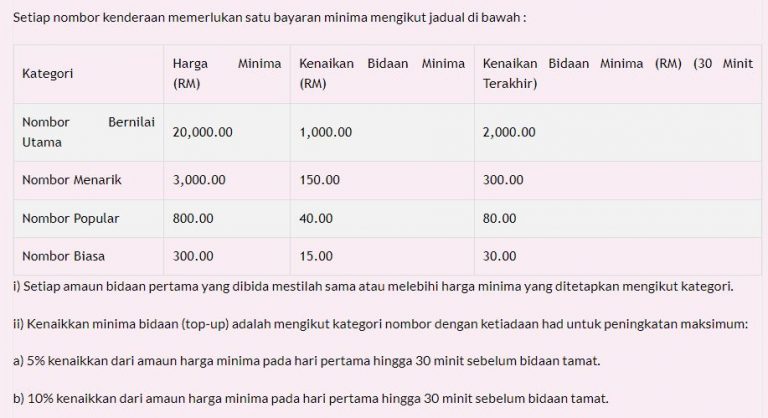 Fancy a "GOLD" number plate? JPJ opens bidding on 1st February - SoyaCincau