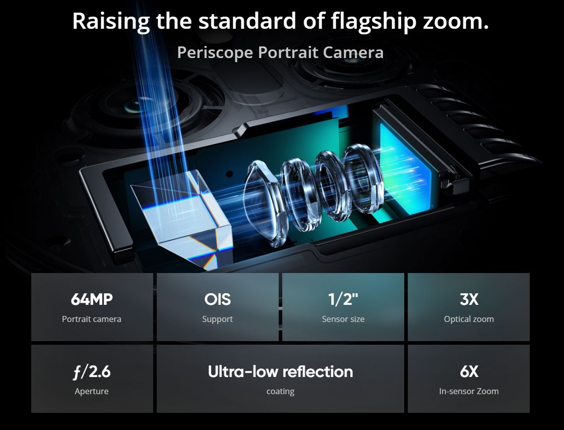 Realme 12 Pro and Pro+: Snapdragon 7s Gen 2, up to 120x zoom