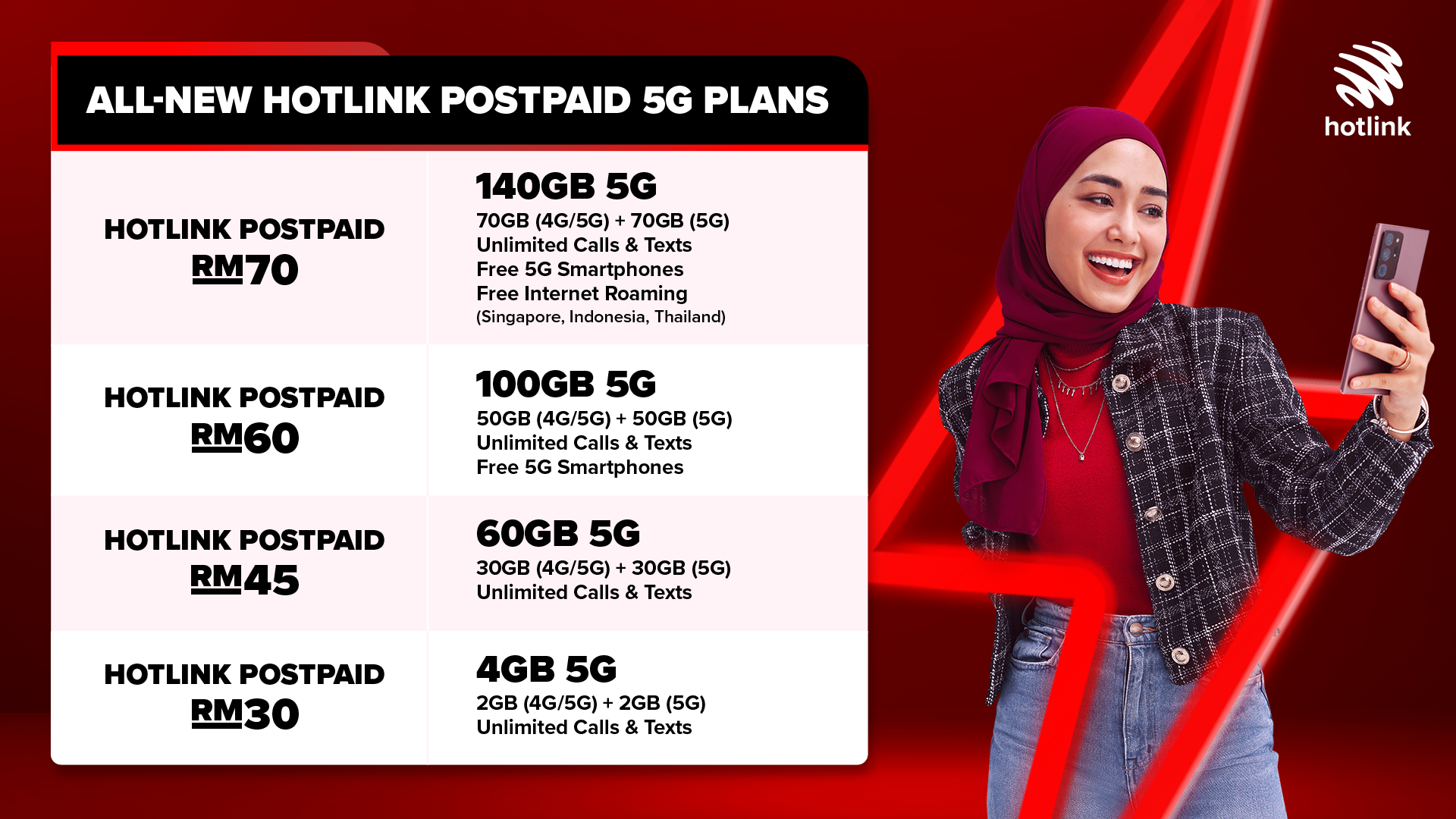Hotlink adds new prepaid and postpaid plans, all now with 5G