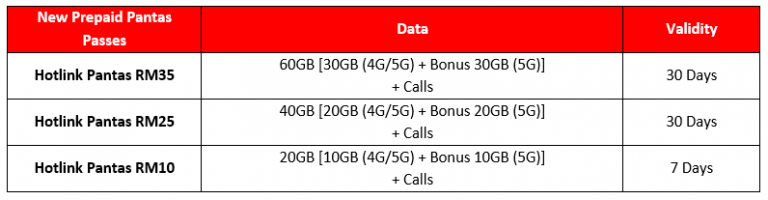 Hotlink adds new prepaid and postpaid plans, all now with 5G