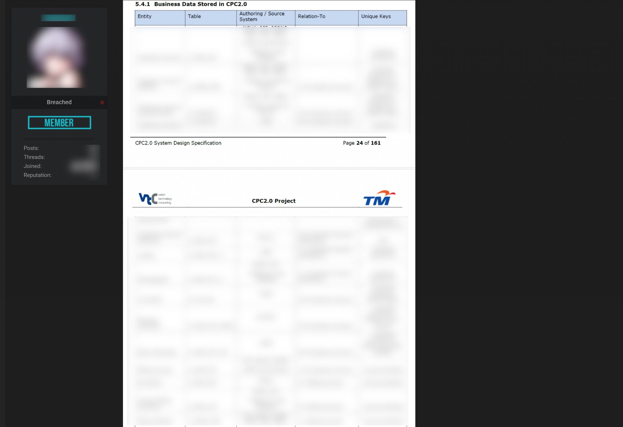 TM’s customer database with 20m users allegedly up for sale