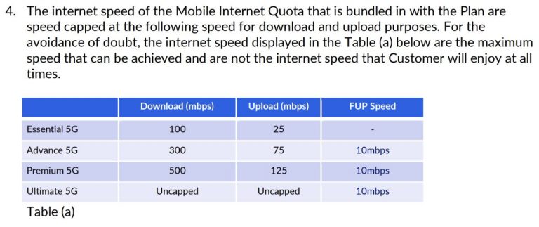 CelcomDigi Postpaid 5G SE: Up to 60GB 5G data for RM40/month