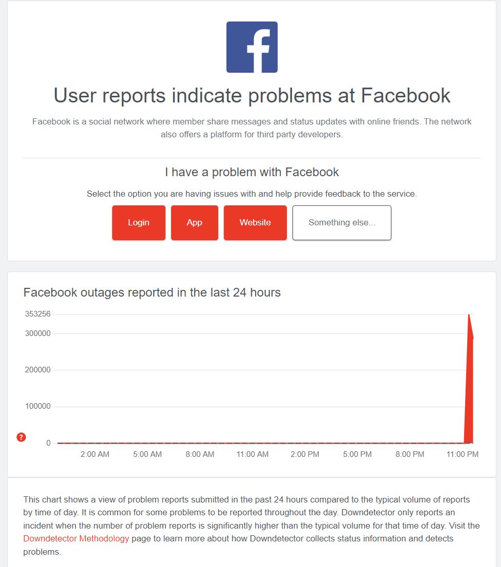 [ UPDATE ] Facebook, Instagram and Messenger are currently down ...