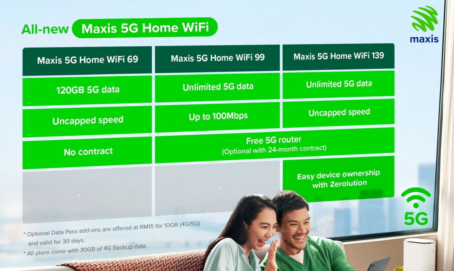 Maxis 5G Home WiFi: 5G broadband from RM69/month