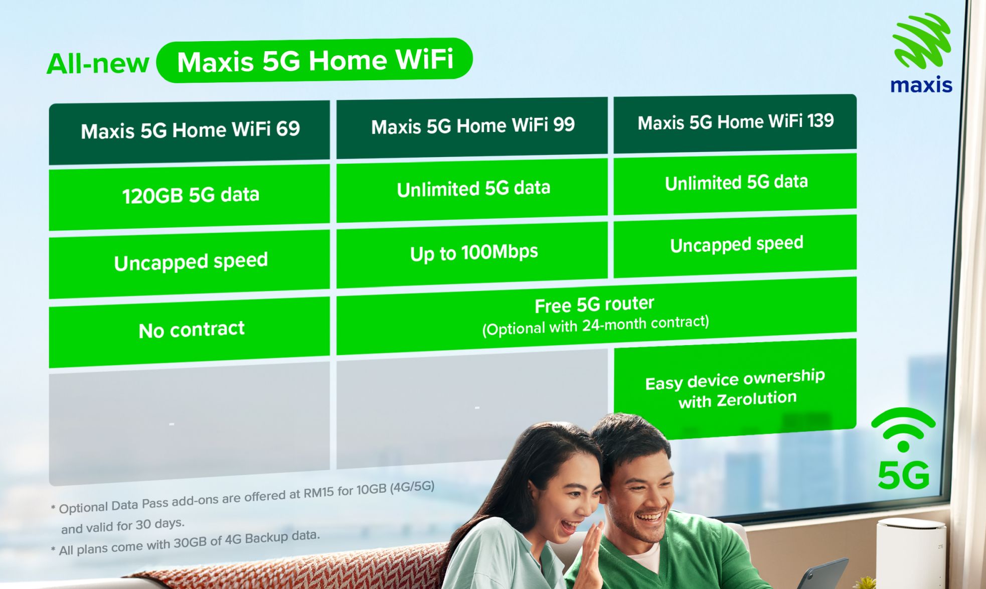 Maxis 5G Home WiFi: 5G broadband from RM69/month