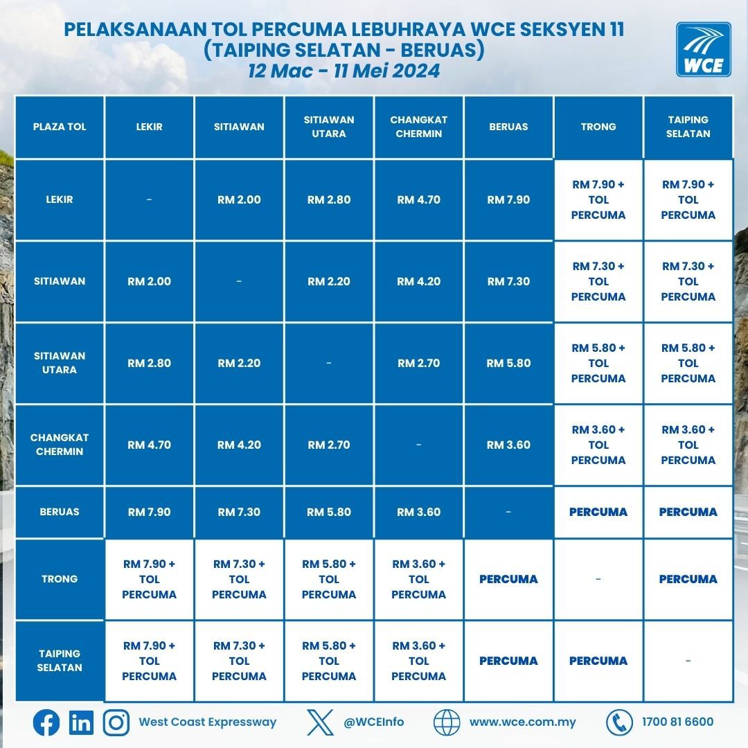 WCE Highway: How to drive from KL to Taiping/Penang