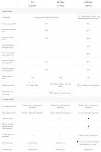 Xiaomi SU7 EV: Here's the official price and specs