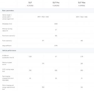 Xiaomi SU7 EV: Here's the official price and specs