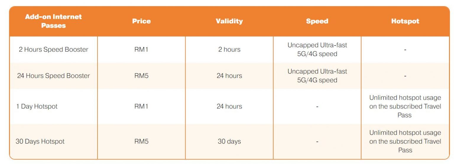 U Mobile RM35 Travel Pass: "Unlimited" data in 4 countries