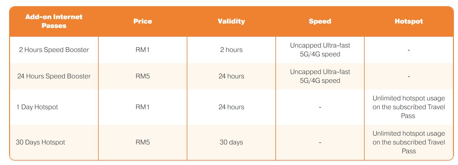 U Mobile Offers Unlimited Roaming Passes For Singapore, Indonesia, and ...
