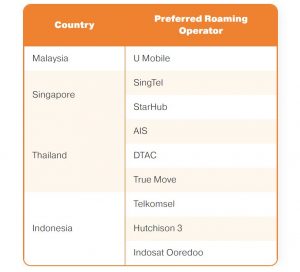 U Mobile RM35 Travel Pass: "Unlimited" data in 4 countries