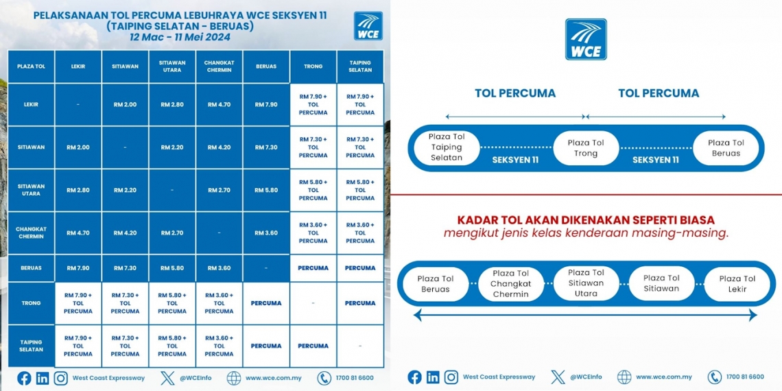 WCE Beruas to Taiping Selatan is toll-free until 11 May
