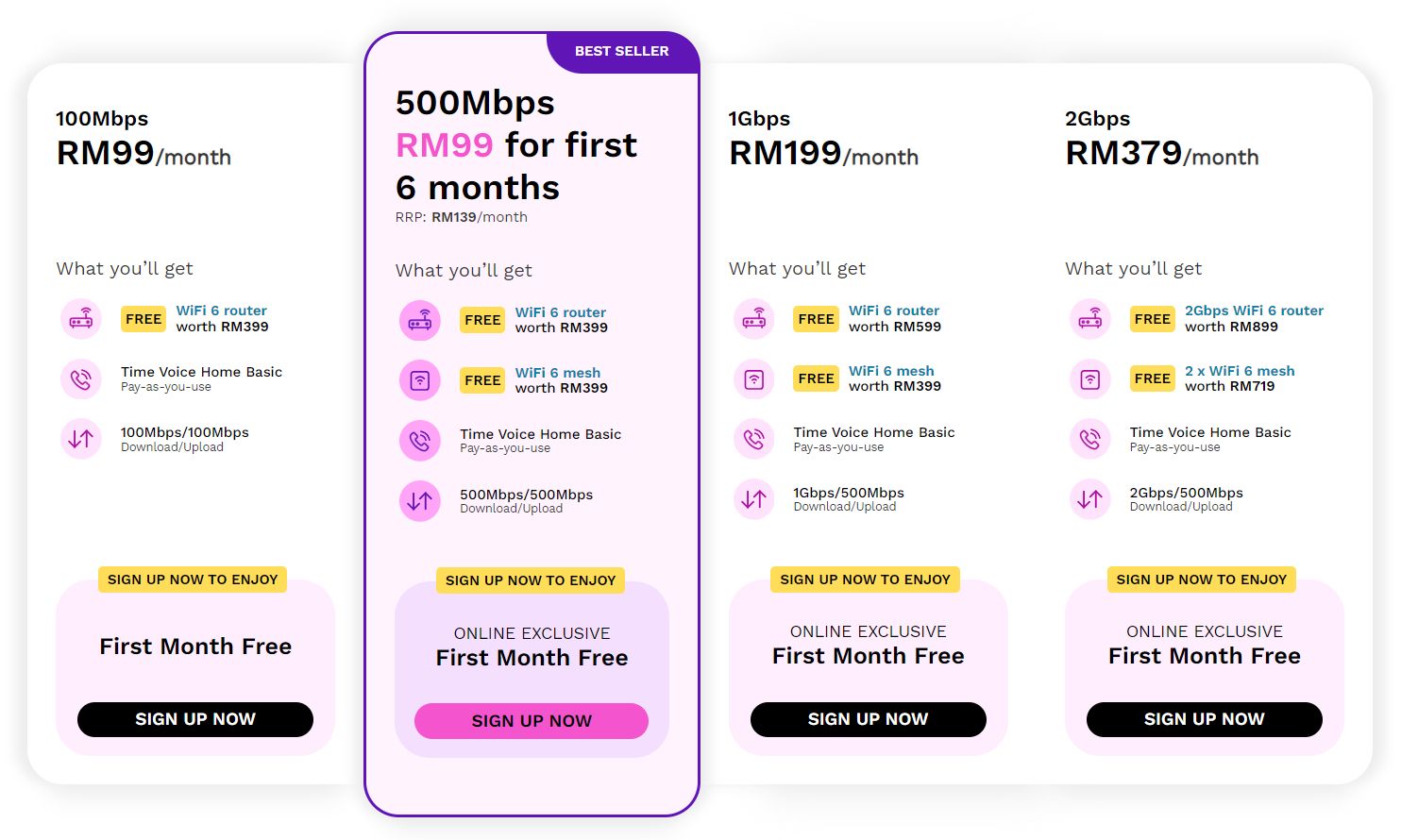 Time Fibre Home broadband speed boost and router upgrade