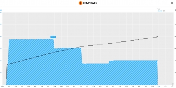 BYD Seal Premium: DC Fast charging test up to 80%