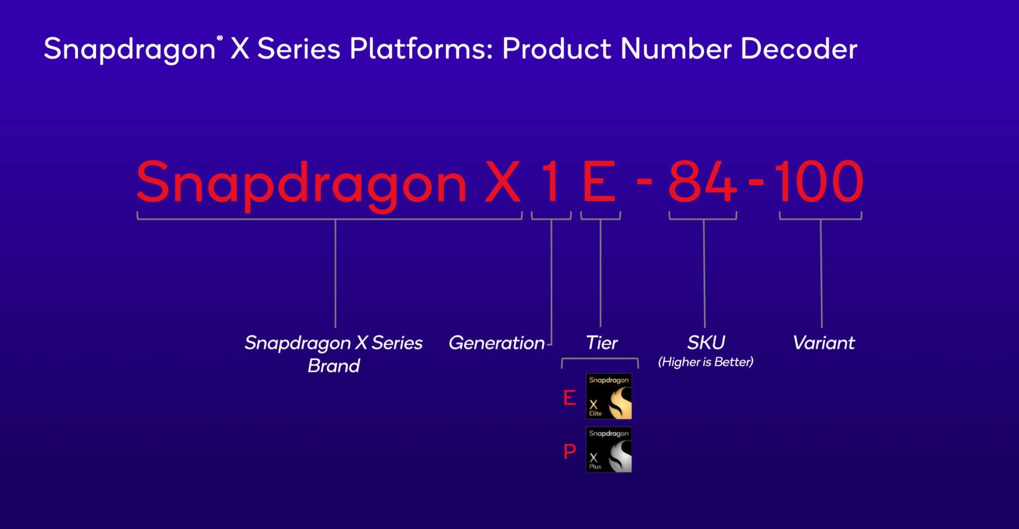 Qualcomm expands Snapdragon X lineup with Snapdragon X Plus platform