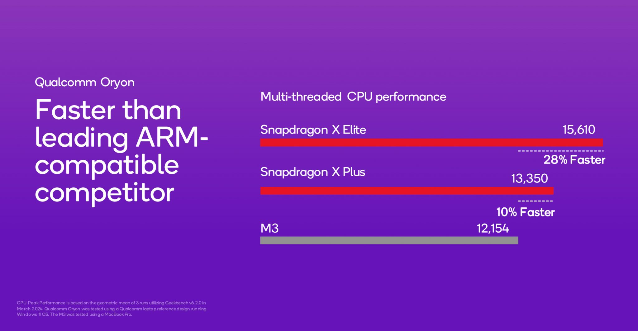 Qualcomm expands Snapdragon X lineup with Snapdragon X Plus platform