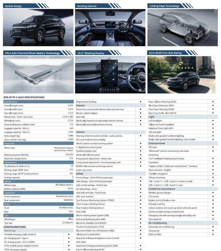 BYD Atto 3 2024 Malaysia: Official pricing and what's new
