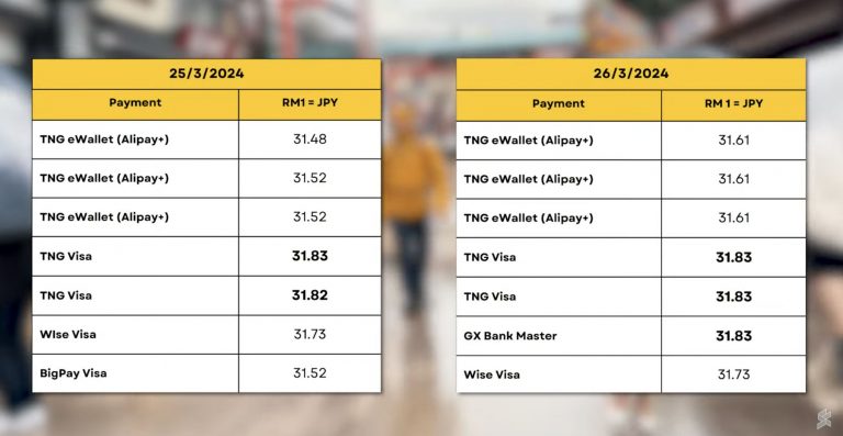 TNG eWallet in Japan vs TNG Visa, GXCard, Wise and BigPay
