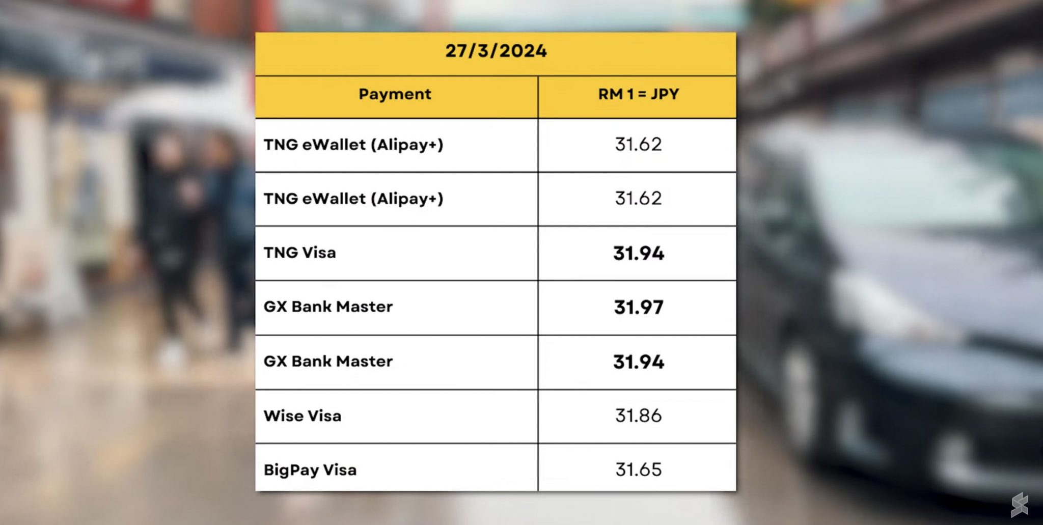 TNG eWallet in Japan vs TNG Visa, GXCard, Wise and BigPay