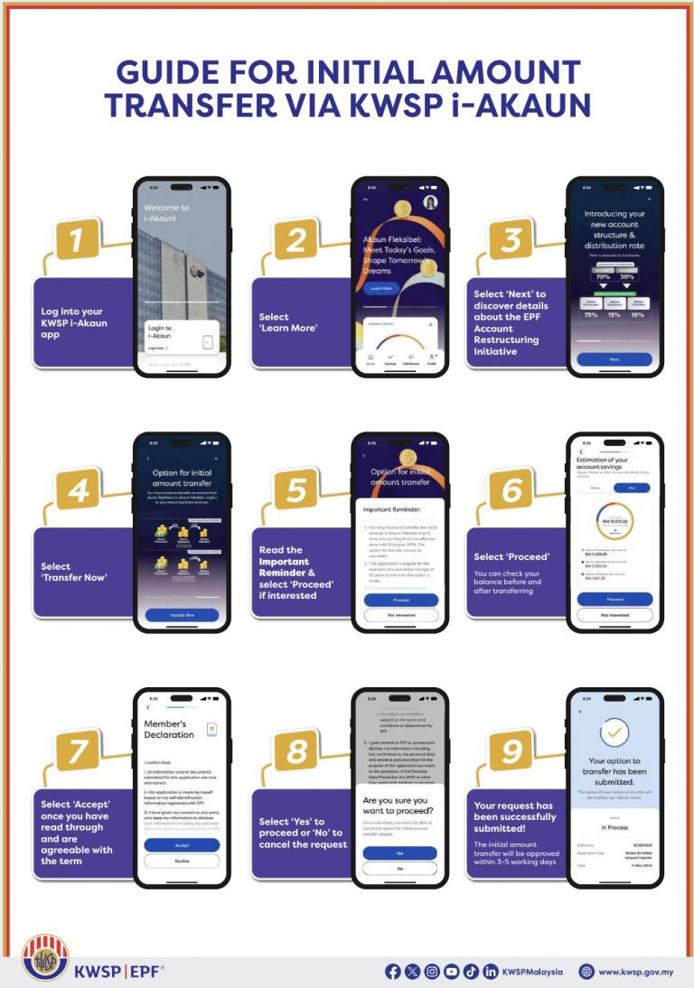 EPF Account 3: How to transfer funds to Account Fleksibel