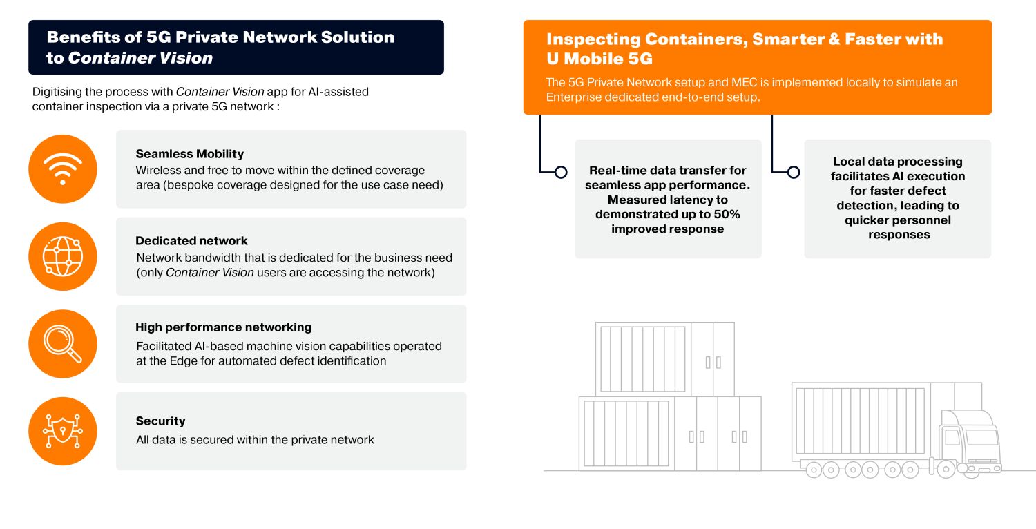 U Mobile and Enfrasys conducts Private 5G Network PoC