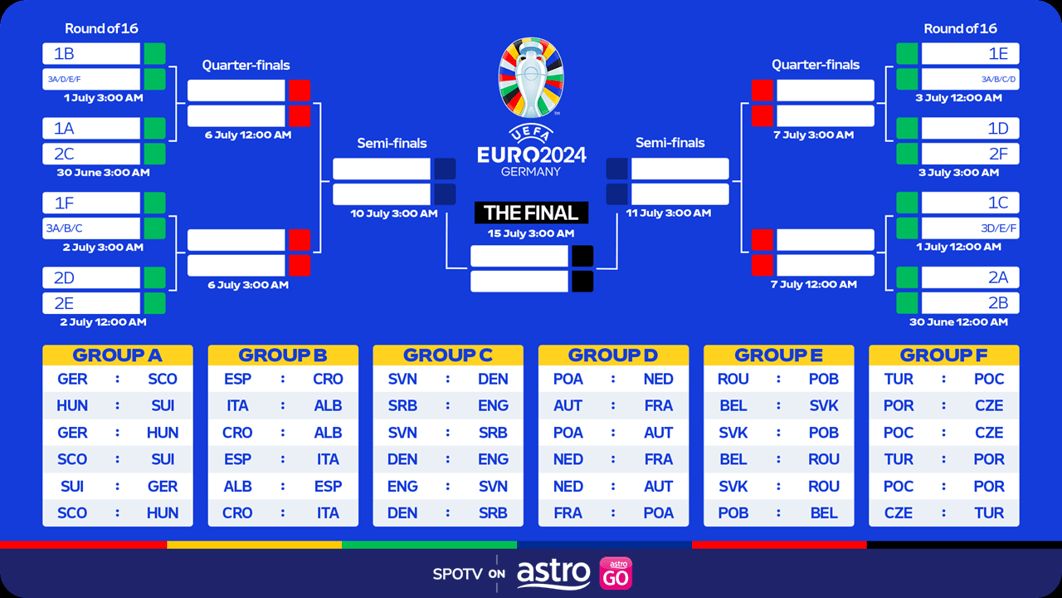 UEFA Euro 2024: Watch all 51 matches live on Astro and Sooka