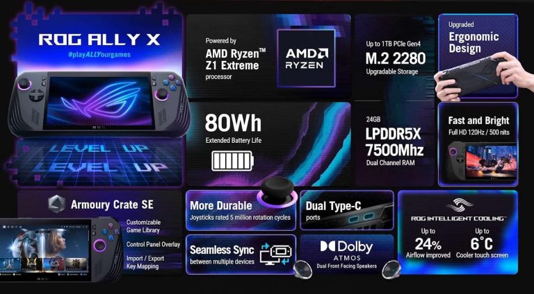 ROG Ally X goes official in Malaysia for RM4,299
