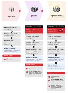 Boost Bank launched, Malaysia's 1st home-grown digital bank