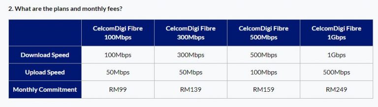CelcomDigi Fibre Broadband: 1Gbps plan gets price reduction