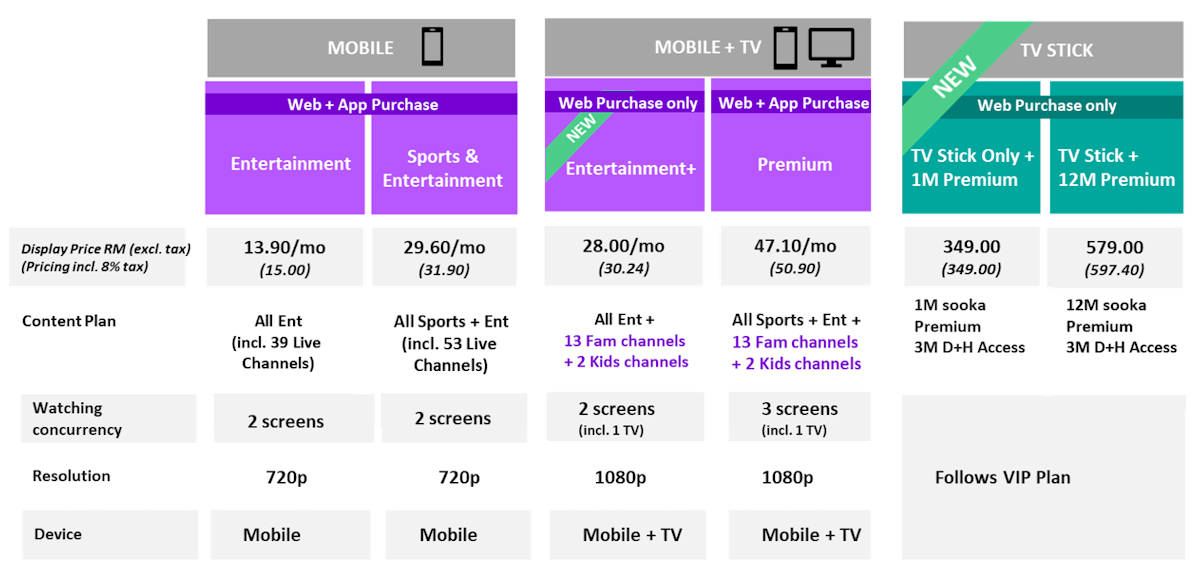 Sooka TV Stick goes official: Powered by Android TV, price starts at RM349