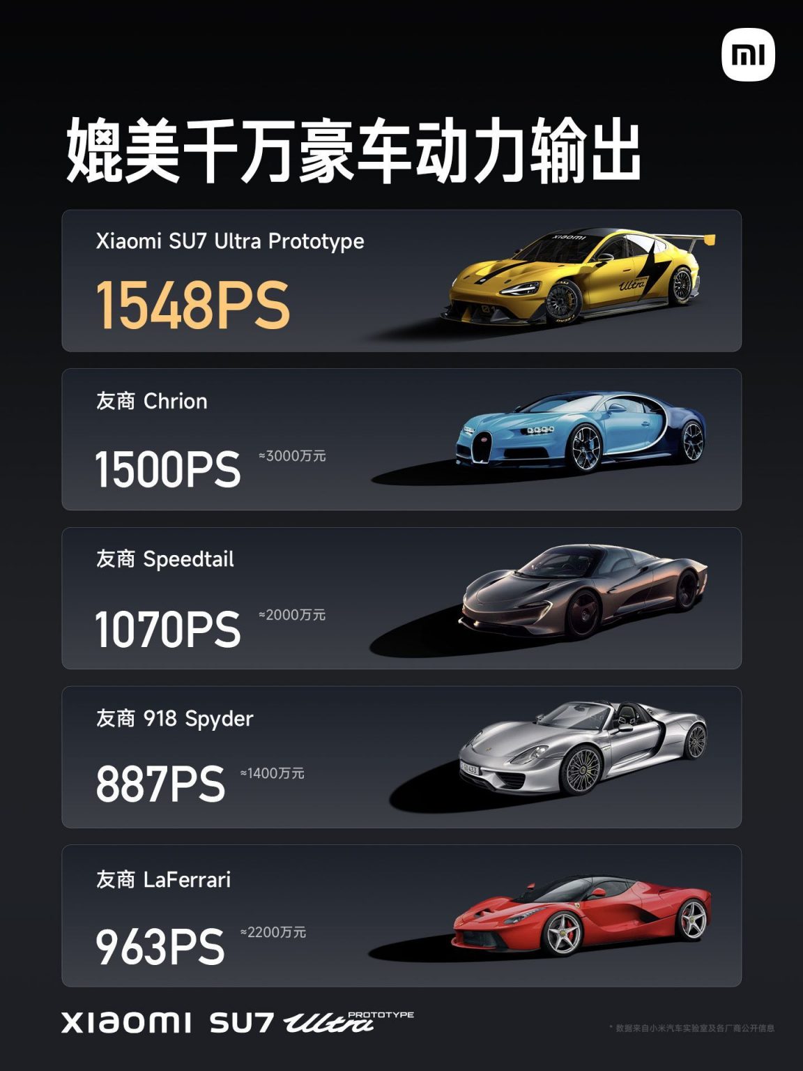 Xiaomi SU7 Ultra Prototype: Insane 1526hp performance EV