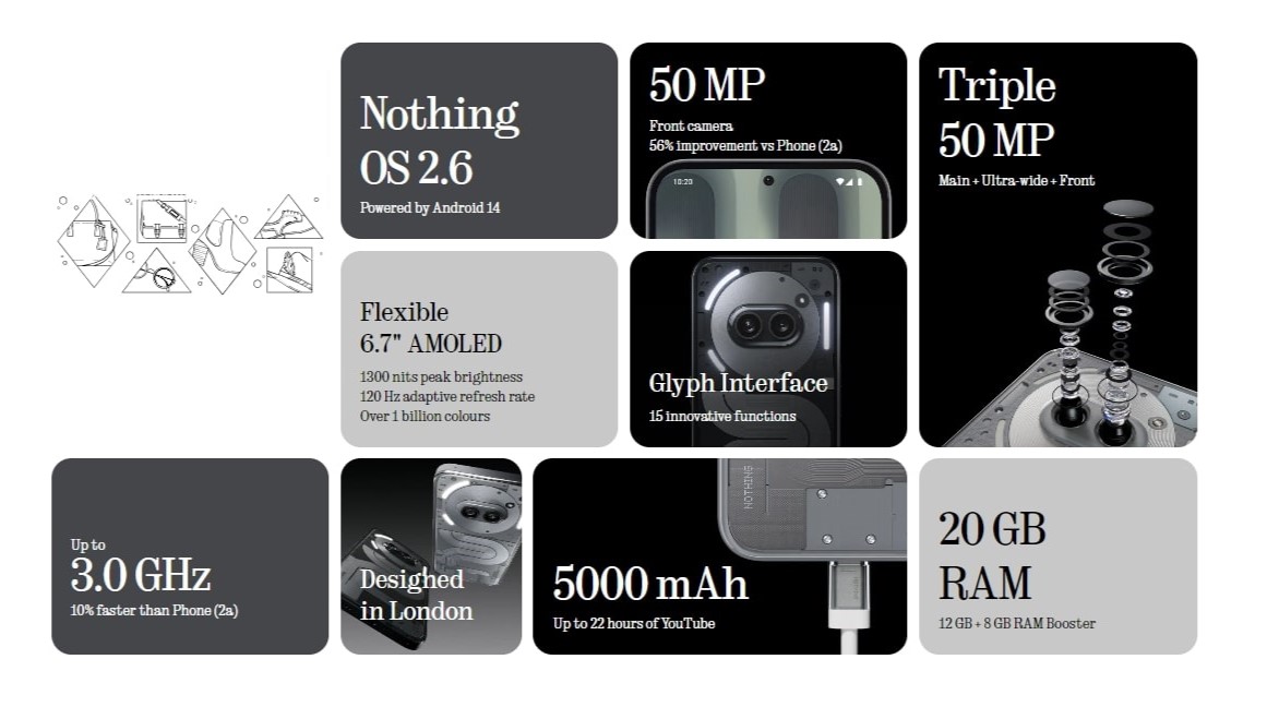 Nothing Phone 2(a) Plus: Brand's mid-ranger with faster processor ...