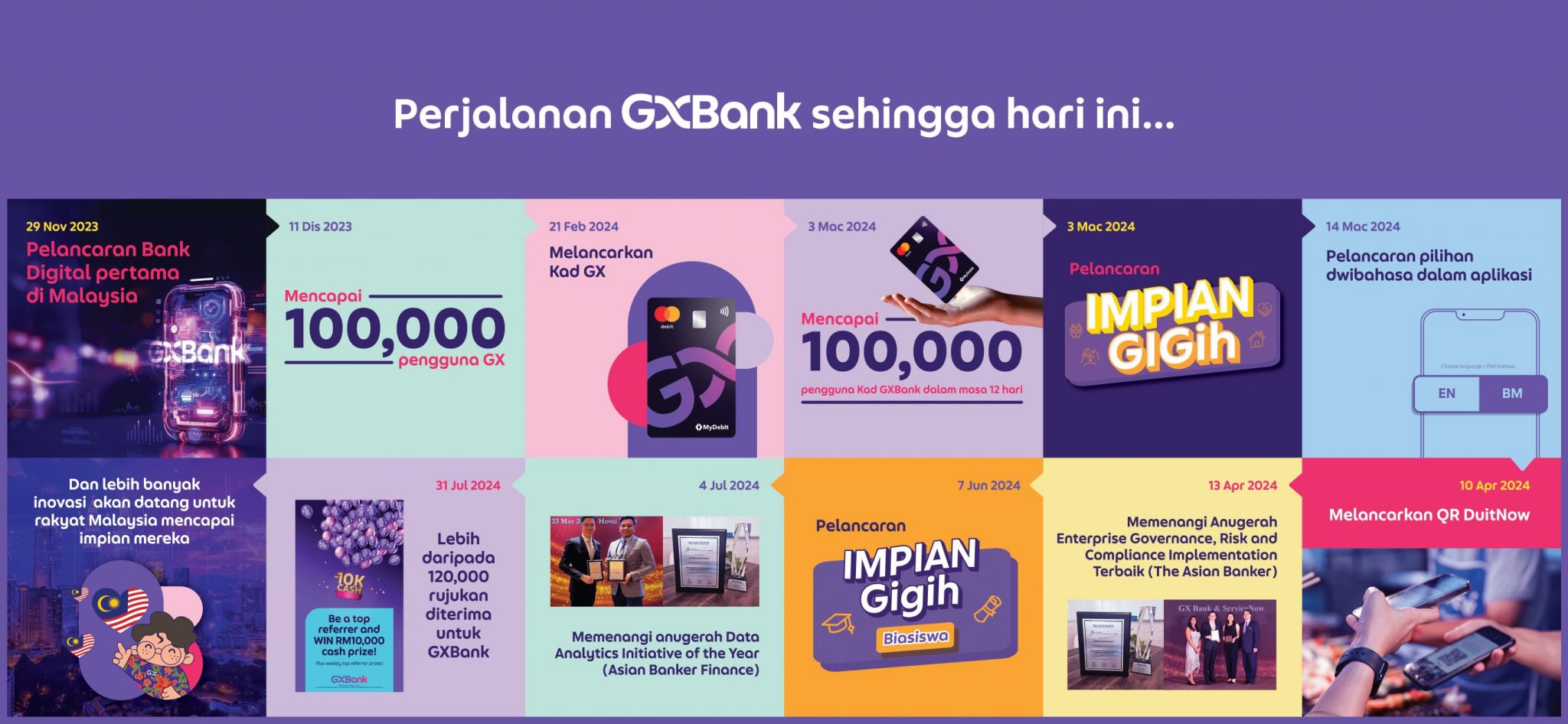 GXBank: Over 750,000 customers acquired in less than a year