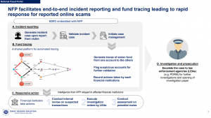 BNM National Fraud Portal to speed up scam tracking
