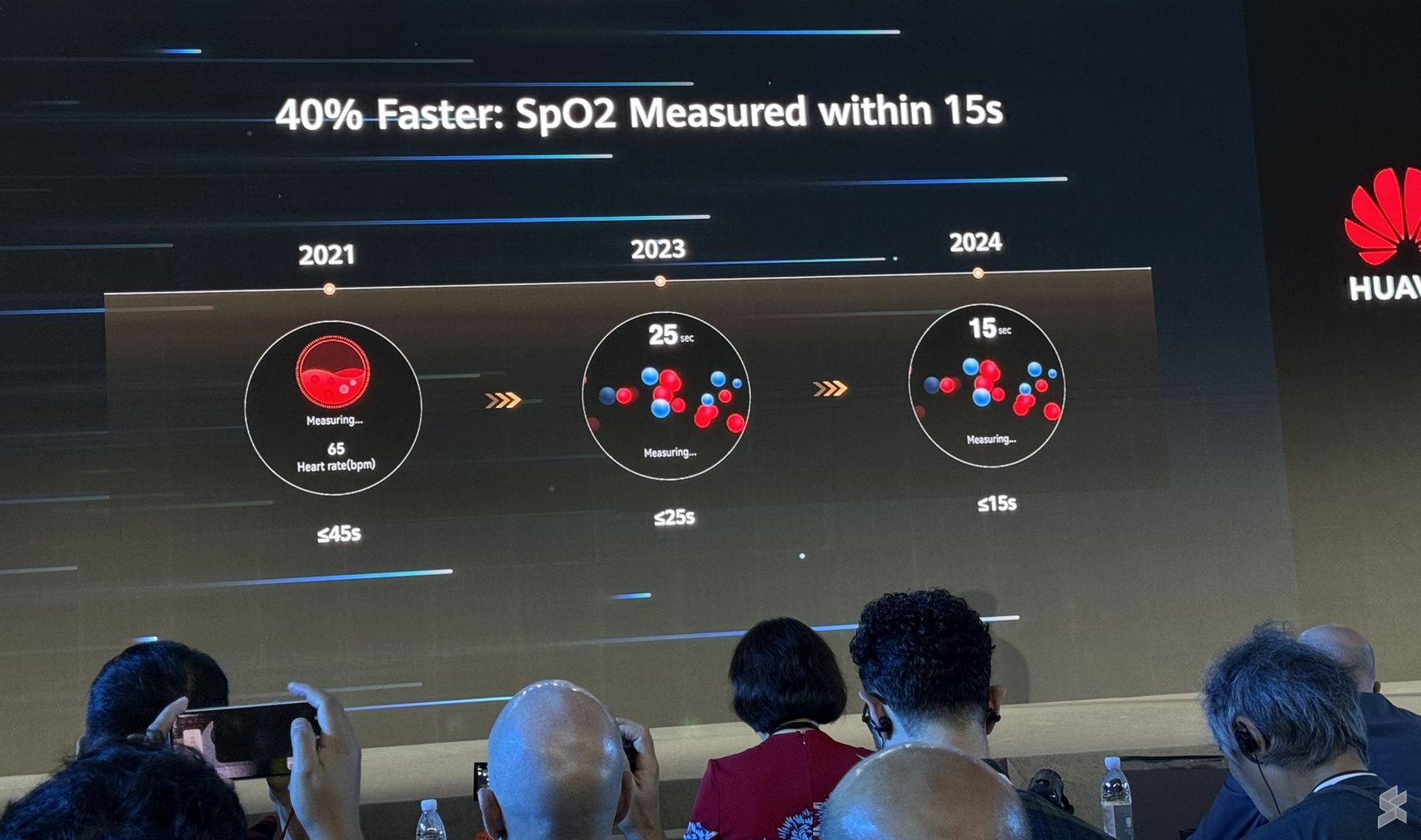 Huawei TruSense: Improved accuracy & faster measurements