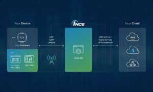1NCE SIM connects your IoT devices for 10 years for US$15