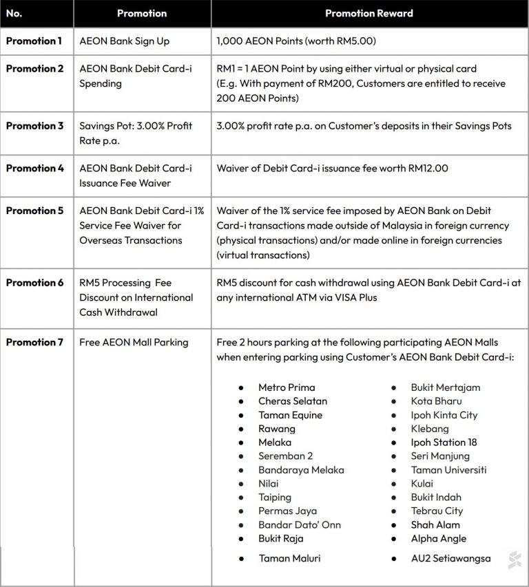 Aeon Bank's latest profit rate and promo effective Sept 2024
