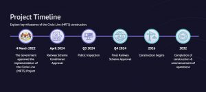 MRT 3 Circle Line: New Stations and Alignment