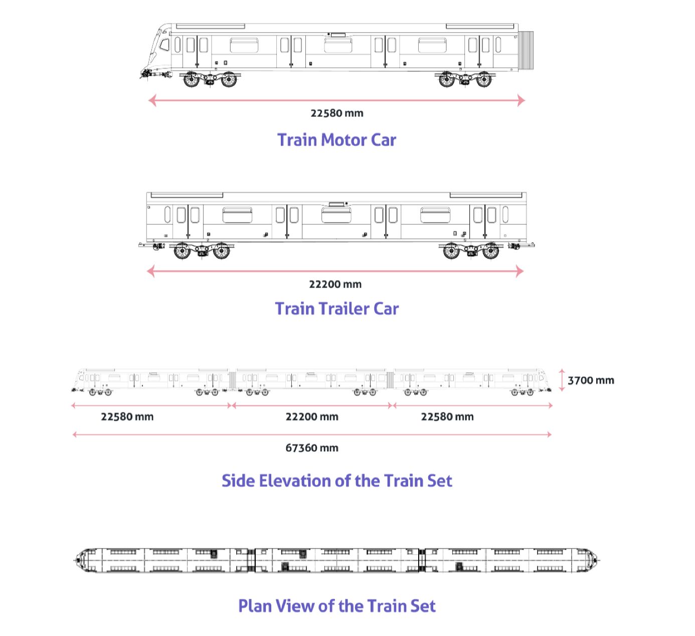 MRT 3 Circle Line: New Stations and Alignment