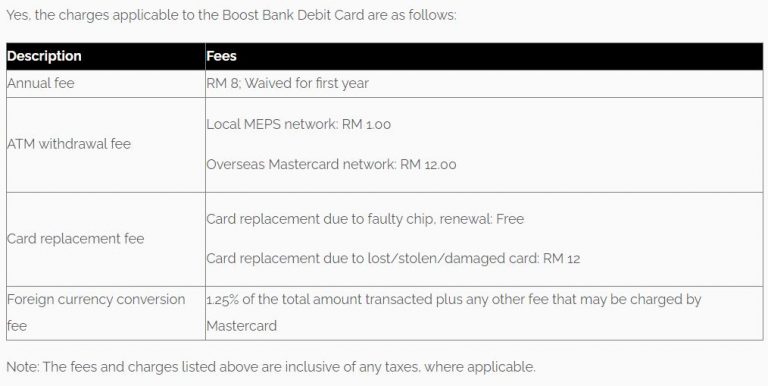 Boost Bank Mastercard Debit Card is now available