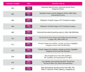 Astro revamps Sports Channels. Here's the new channel lineup