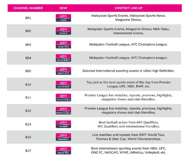 Astro revamps Sports Channels. Here's the new channel lineup