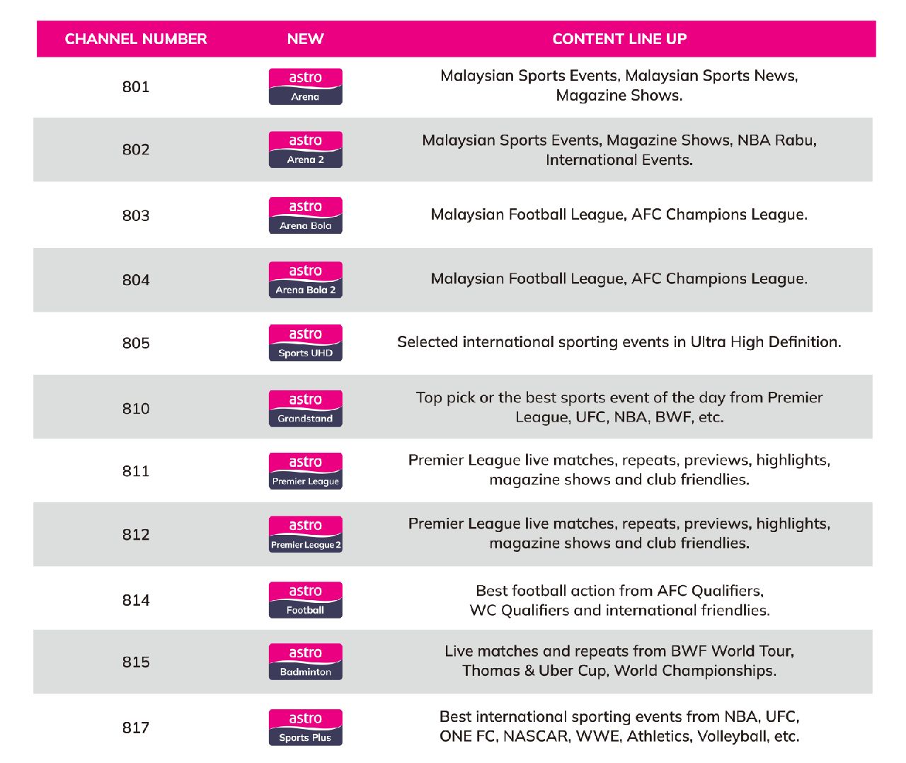 Astro revamps Sports Channels. Here's the new channel lineup