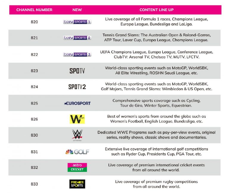 Astro revamps Sports Channels. Here's the new channel lineup