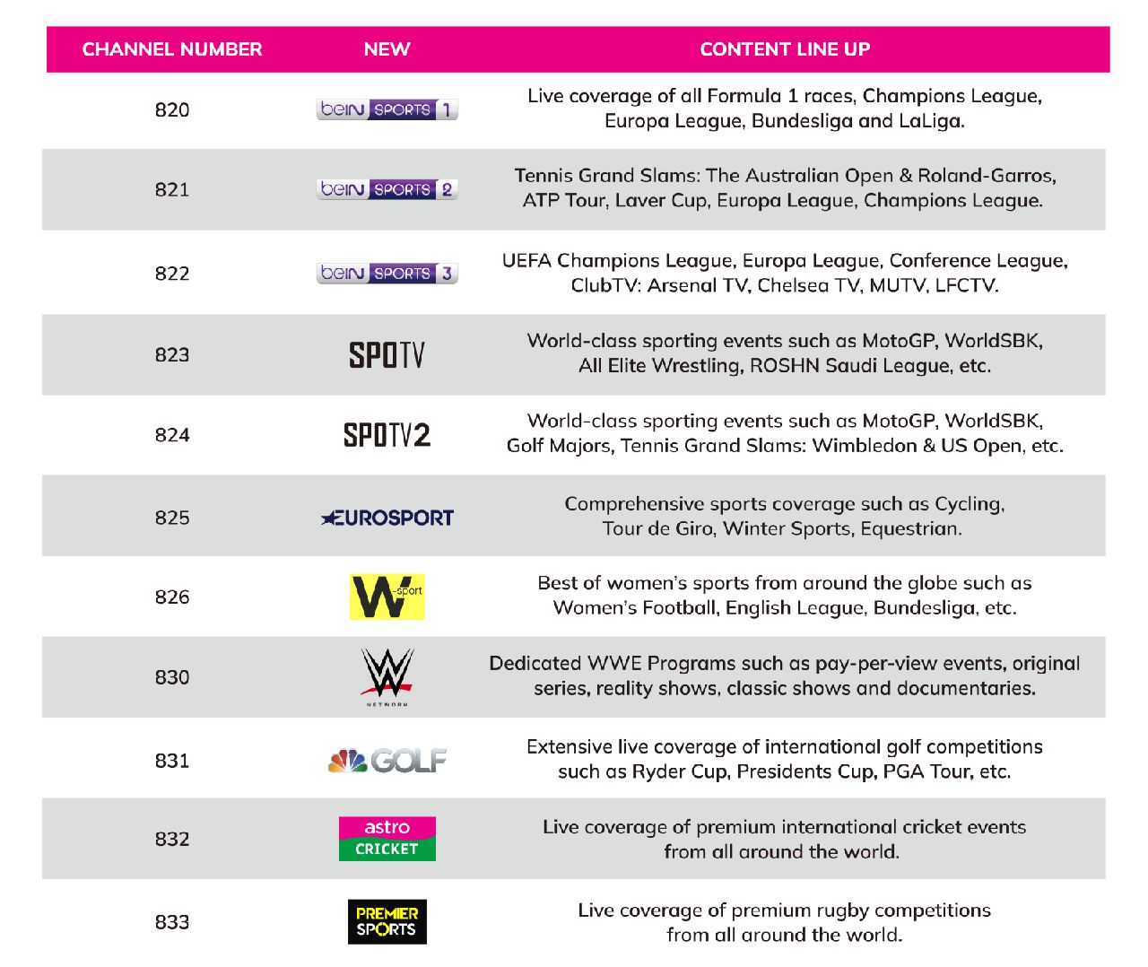 Astro revamps Sports Channels. Here's the new channel lineup