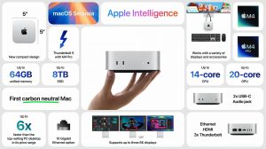 Mac Mini 2024 Malaysia: Official pricing and specs